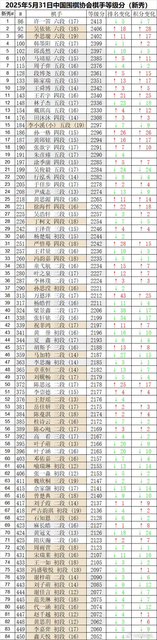 围棋级位怎么分类截图