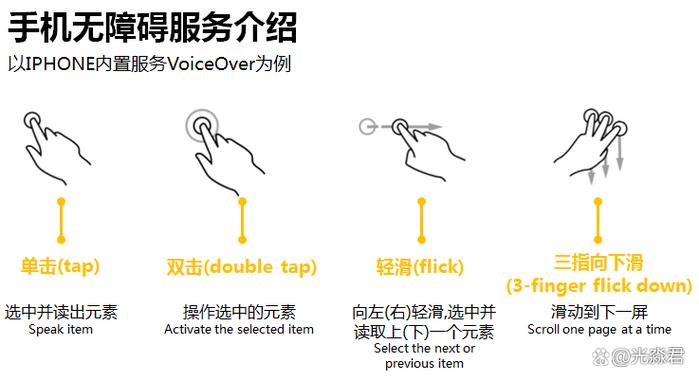 关掉防误触模式的步骤图标