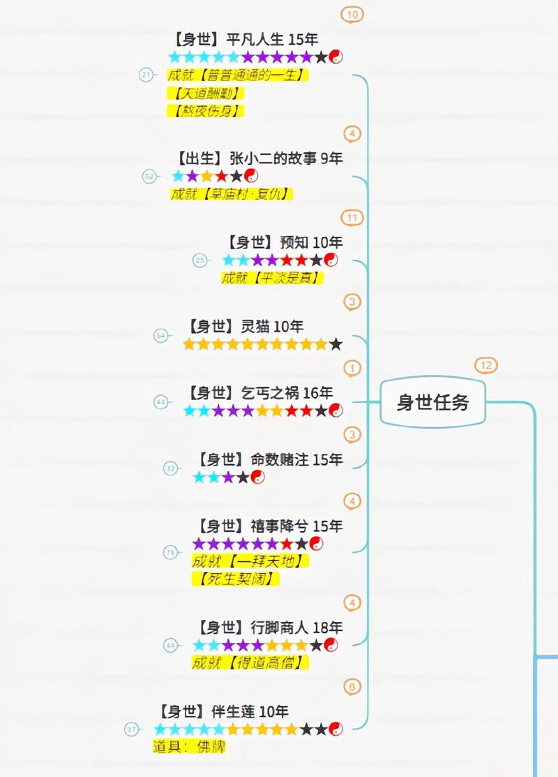 诛仙飞升三个身世任务图标