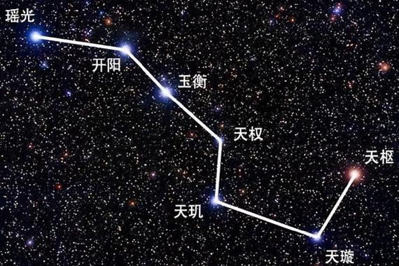 看到北斗七星截图