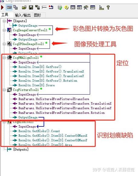 如何破解visionpro