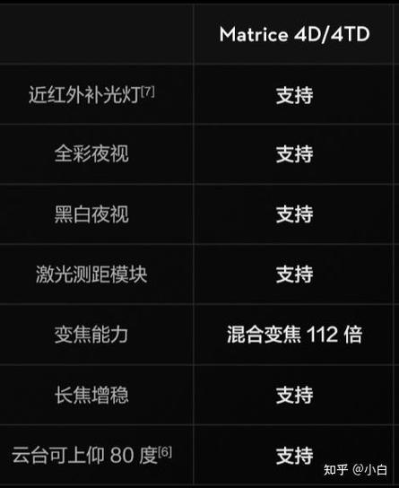 大疆无人机红灯常亮怎么办图标
