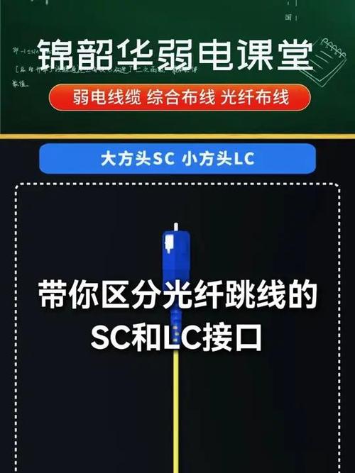 光纤跳线和光纤线的区别图标