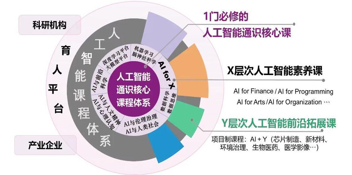人工智能专业课程