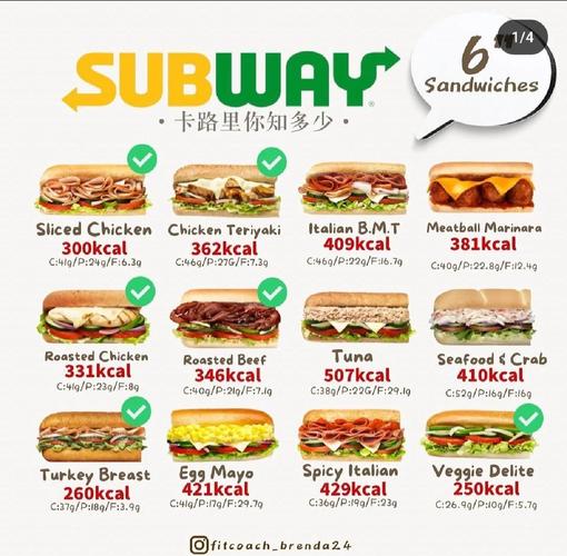 subway(SO变速菜单)图标