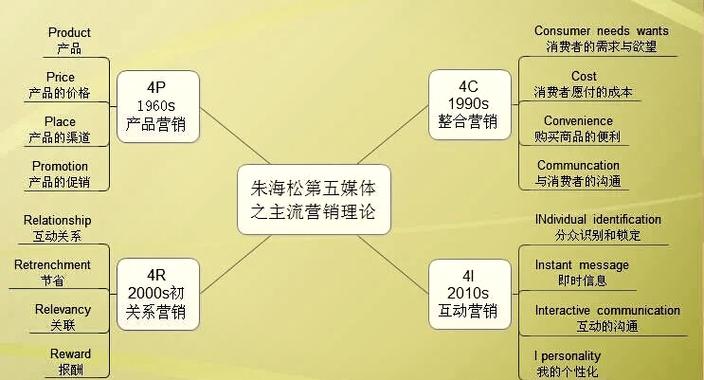 框架4P截图