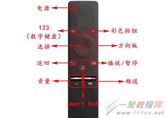 万能遥控器电视遥控器使用方法图标