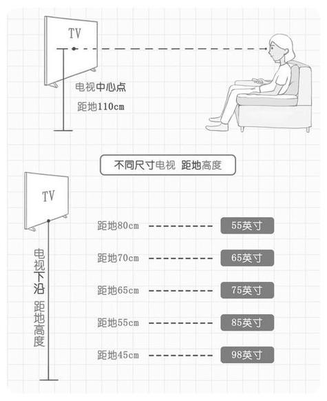 75寸电视挂完离地80高不高