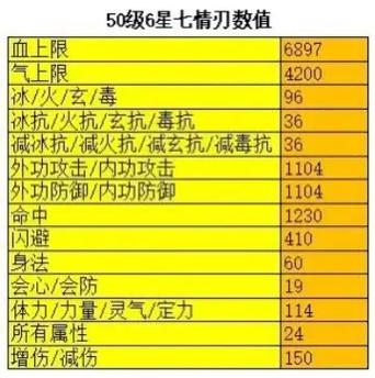 天龙八部满级多少图标