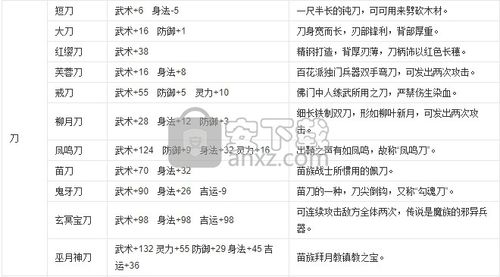 仙剑奇侠传梦幻版技能表图标