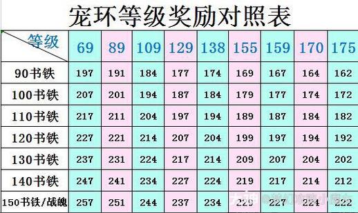 梦幻跑环分数奖励表图标