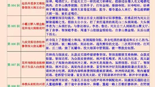 水浒传1~100回每回概括图标