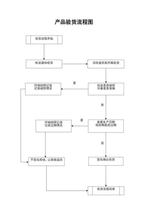 网购手机验货流程截图