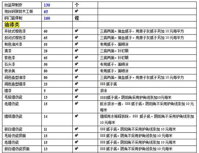 箱涵清包工价格一览表截图