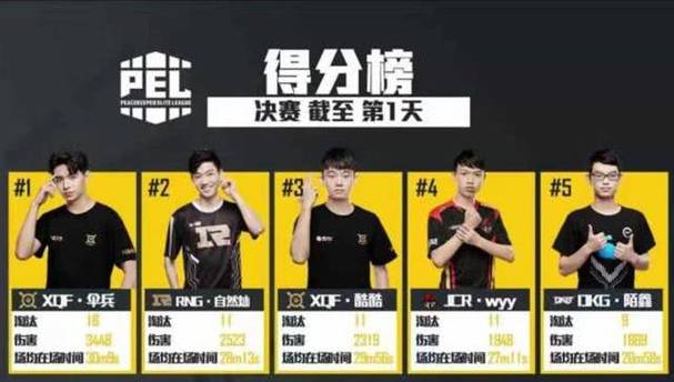 和平精英二指职业选手图标