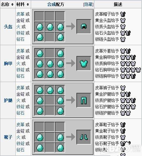 我的世界盔甲怎么做盔甲套图标