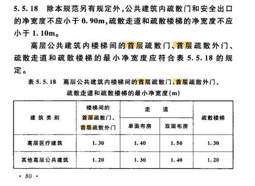 gb50208-2018最新标准图标