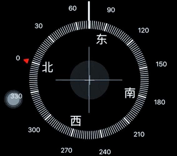 从指南针到北斗