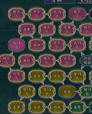三国志11隐藏技能图标