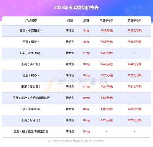 芳香世家价目表图标