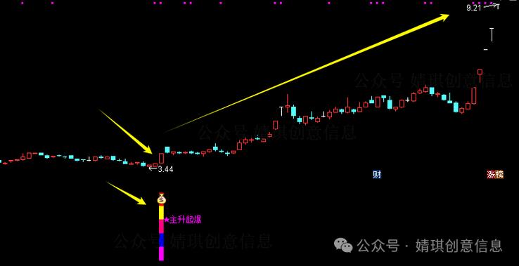 通达信分钟周期选股图标