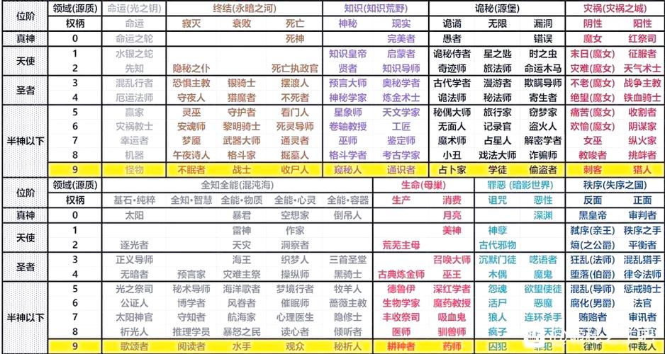 神的阶位图标