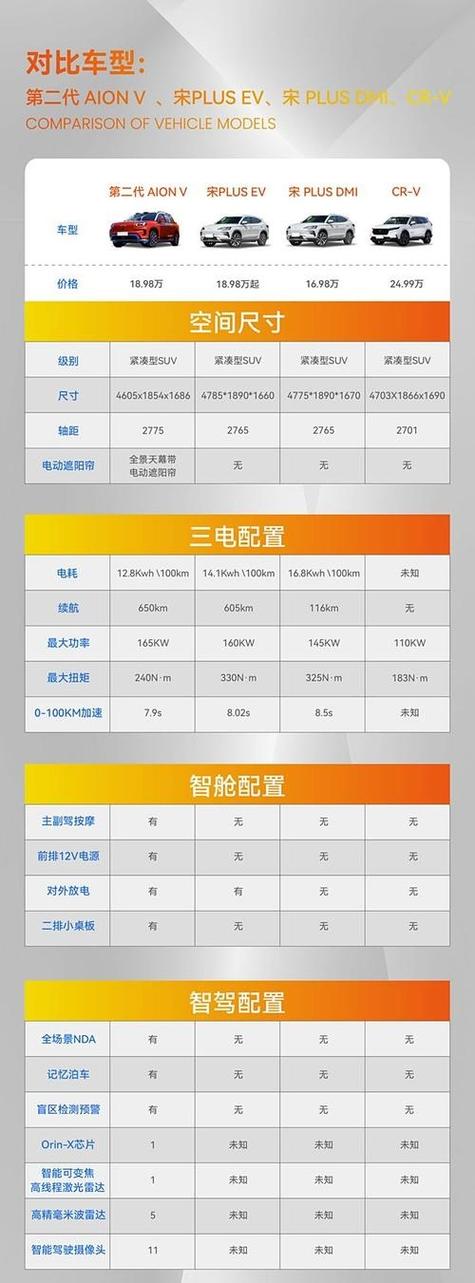 电动汽车电瓶寿命一般多久