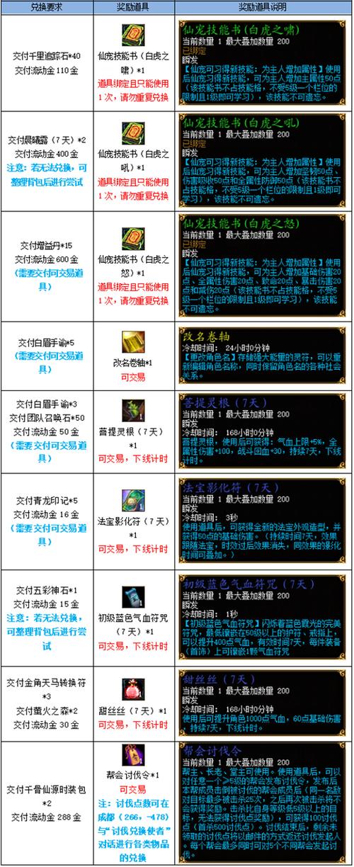 蜀门礼包码大全全部有效图标