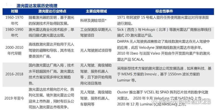 激光雷达 上市公司图标