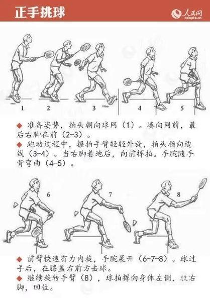 羽毛球怎么打的又高又远技巧图标
