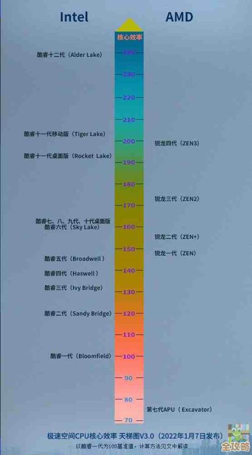 显卡天梯榜 超能网截图