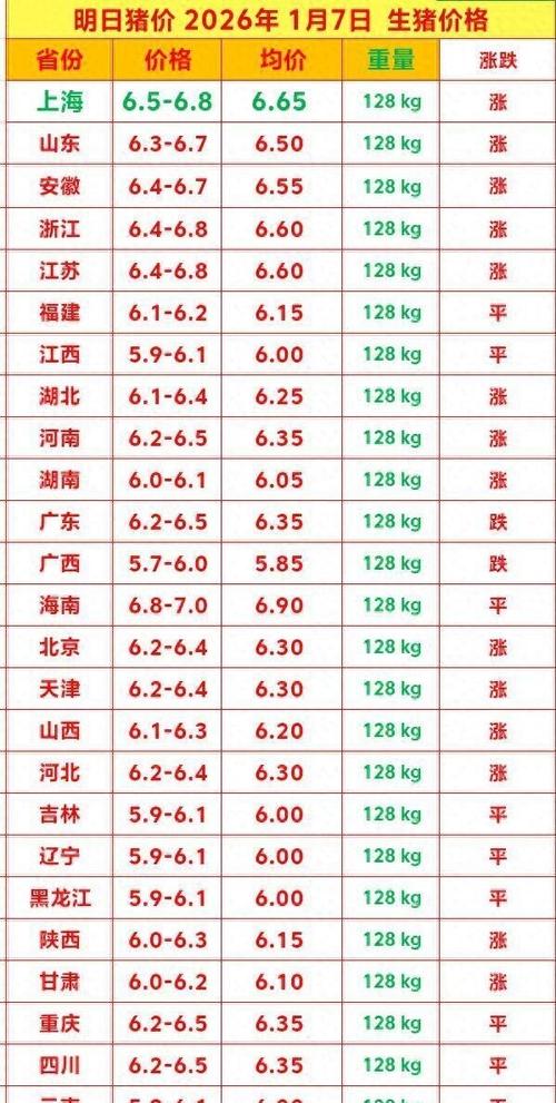 2026年养猪会暴涨吗图标