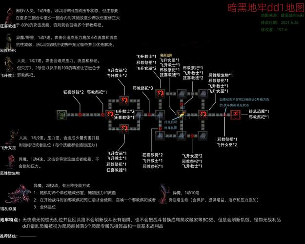 暗黑地牢 最终地牢地图图标