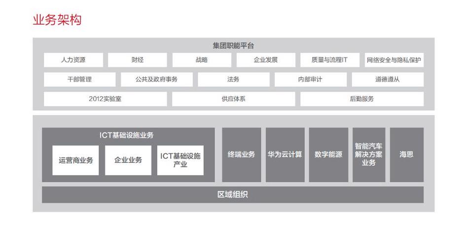 华为ict部门图标