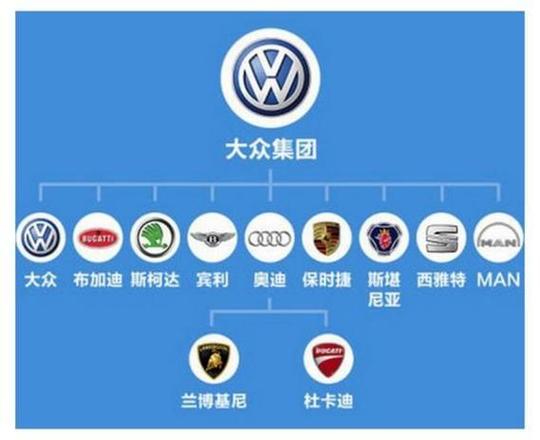 大众汽车品牌图标