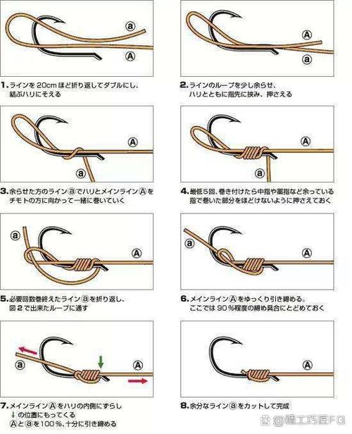 钓鱼主线对接方法图解图标