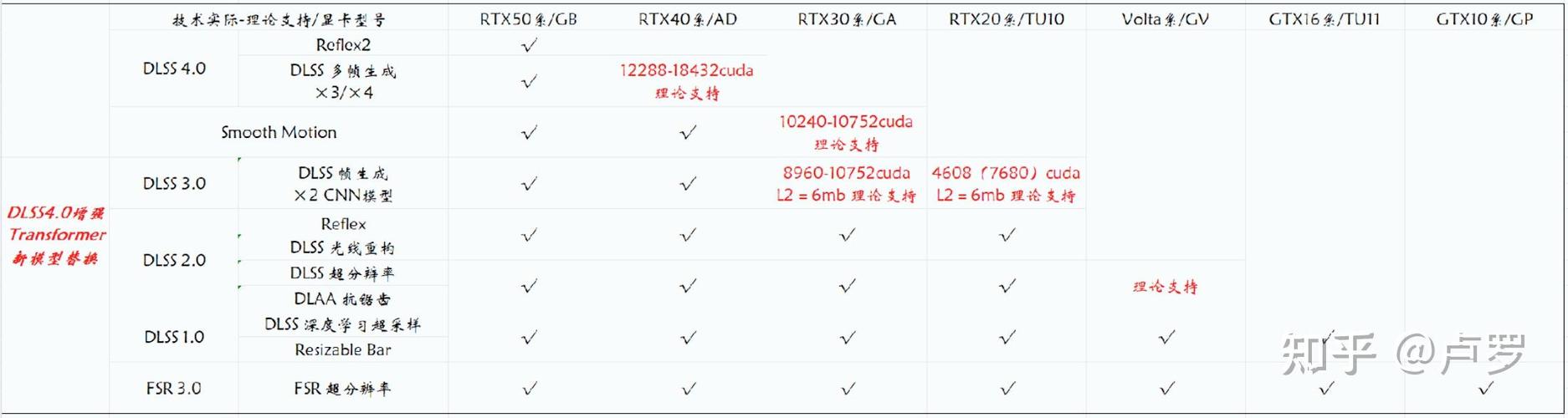 dlss需要几代显卡截图