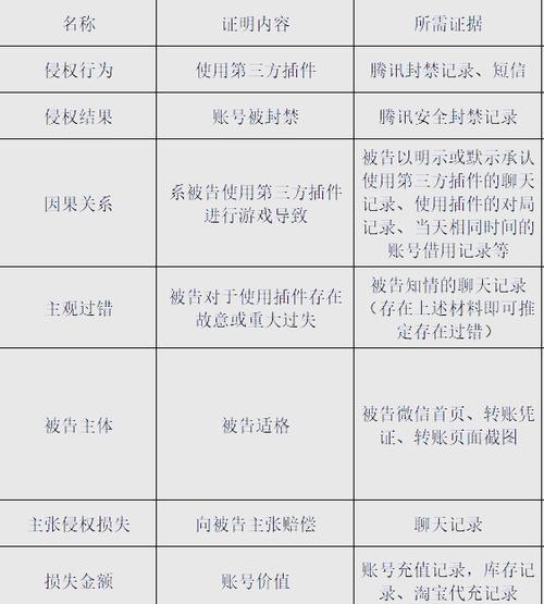 游戏账号借人玩被弄封了怎么办截图