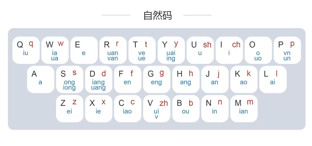 自然码输入法图标