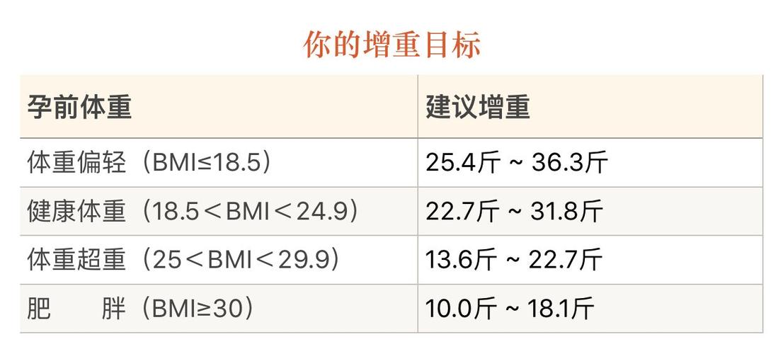 想增加体重有什么办法图标