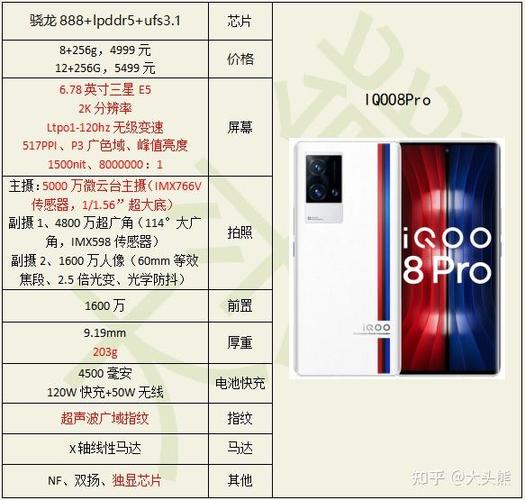 iQOO 8 Pro价格截图