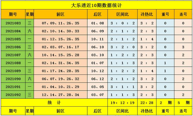 买彩票中大奖概率