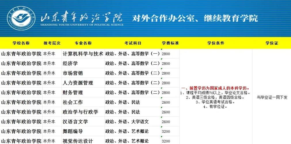 山东青年政治学院招生信息网