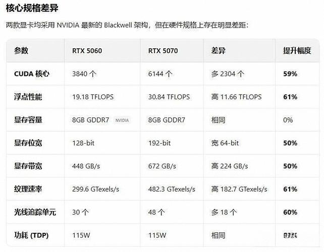 如何挑选适合自己的笔记本电脑图标