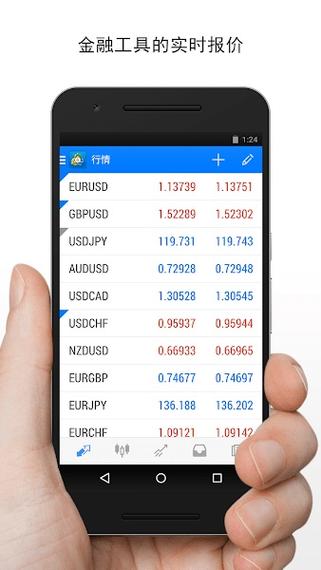 安卓版外汇mt4下载正版官网截图