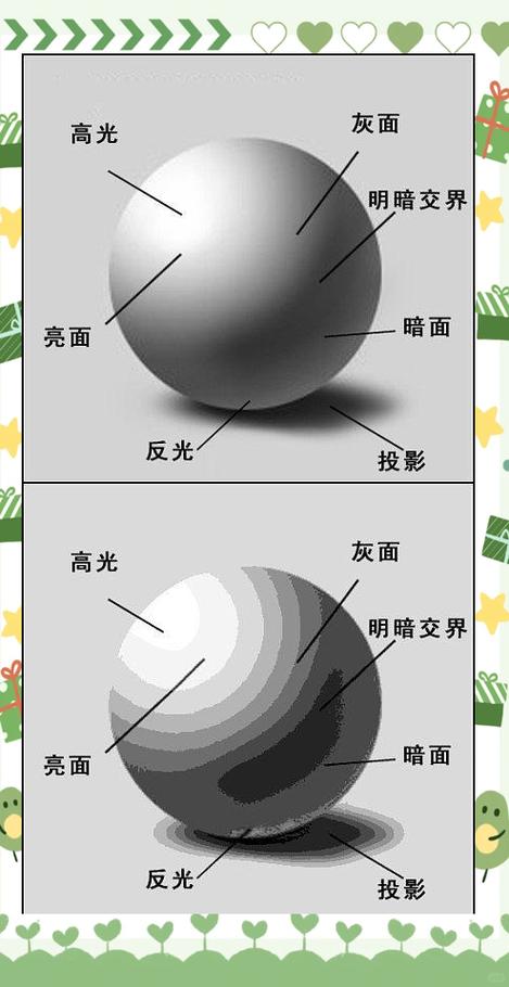 明暗交界线口诀