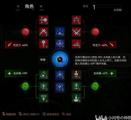 巫师3新手加点图标