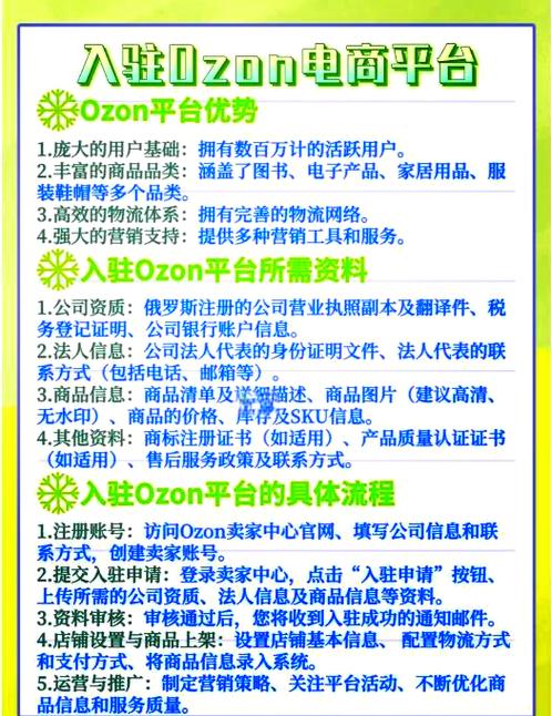 ozon入驻条件图标