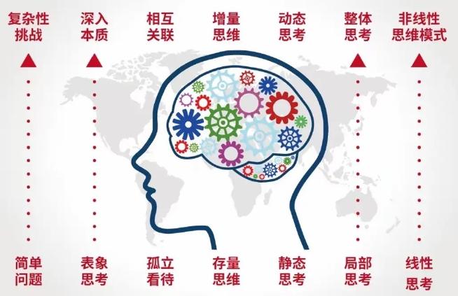 最强大脑思维方法图标