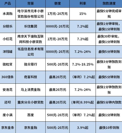 能直接放款的网贷平台有哪些截图